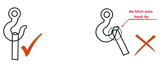 Pictures Illustrated: Suggested Tips for Using Synthetic lifting slings ...